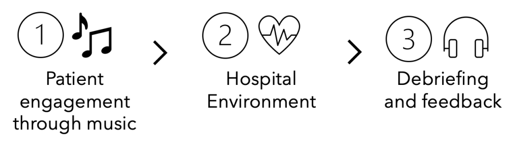 Musical Rounds Training – Melanie Ambler